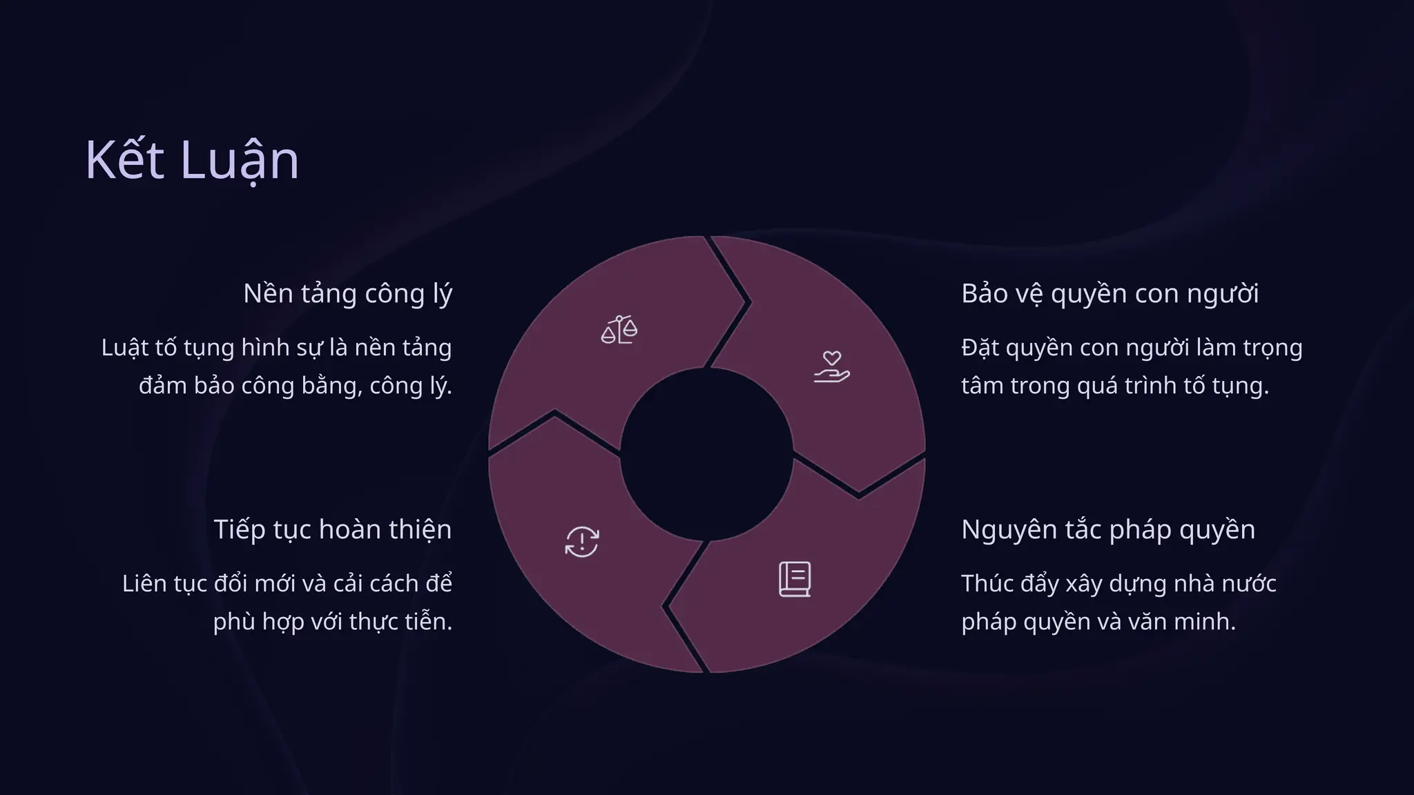 Bai giang Luat-To-Tung-Hinh-Su-Viet-Nam.pptx