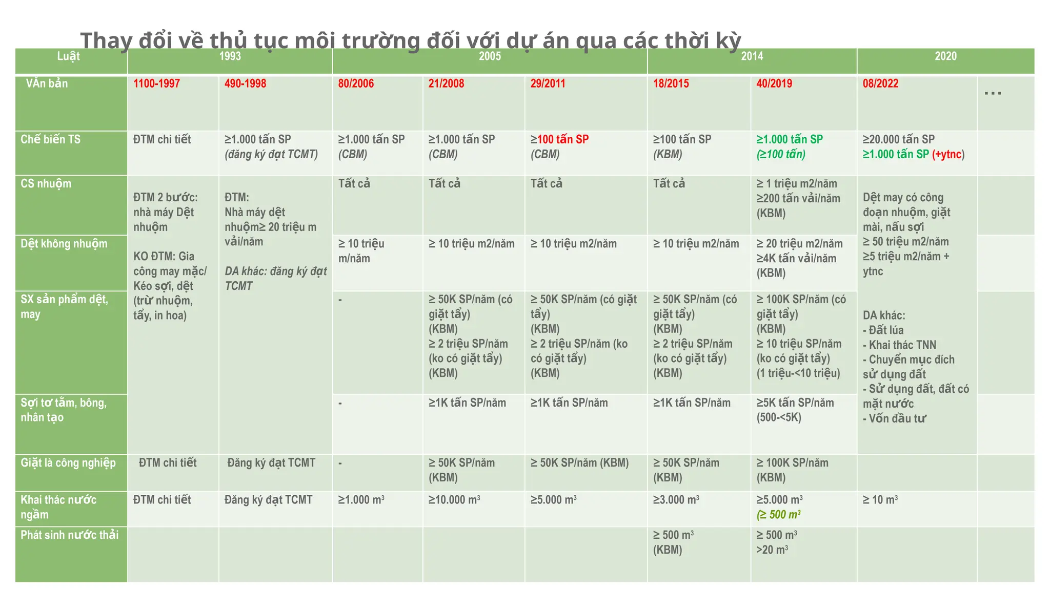 Luat BVMT2020-KCN-GPMT, QLCT, QT-5.2023.pptx