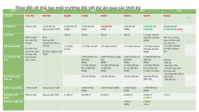 Luat BVMT2020-KCN-GPMT, QLCT, QT-5.2023.pptx