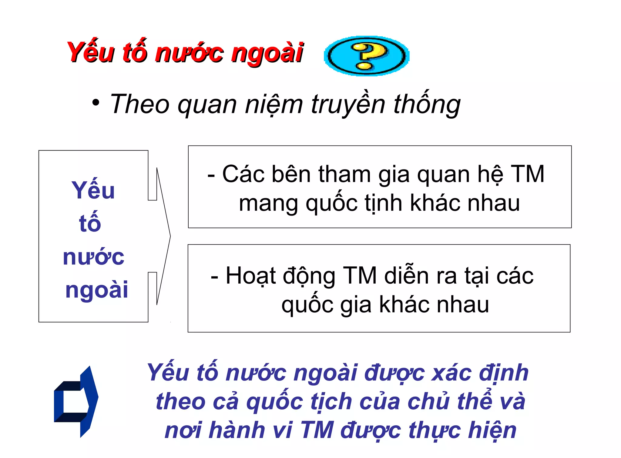 BÀI GIẢNG LUẬT THƯƠNG MẠI QUỐC TẾ TS. BÙI QUANG XUÂN | PPT