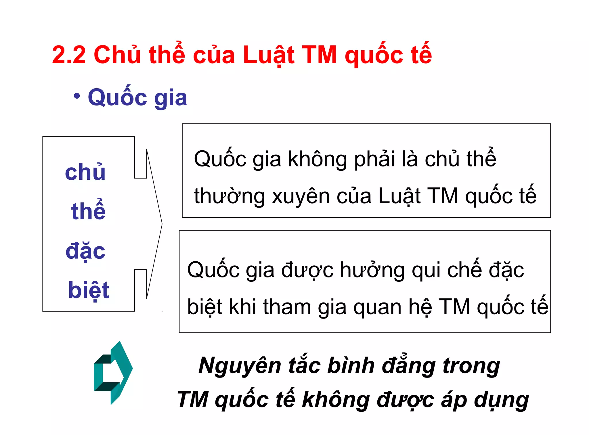 BÀI GIẢNG LUẬT THƯƠNG MẠI QUỐC TẾ TS. BÙI QUANG XUÂN | PPT