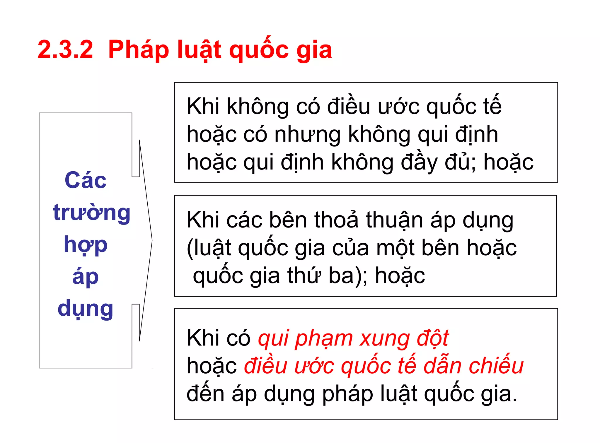 BÀI GIẢNG LUẬT THƯƠNG MẠI QUỐC TẾ TS. BÙI QUANG XUÂN | PPT