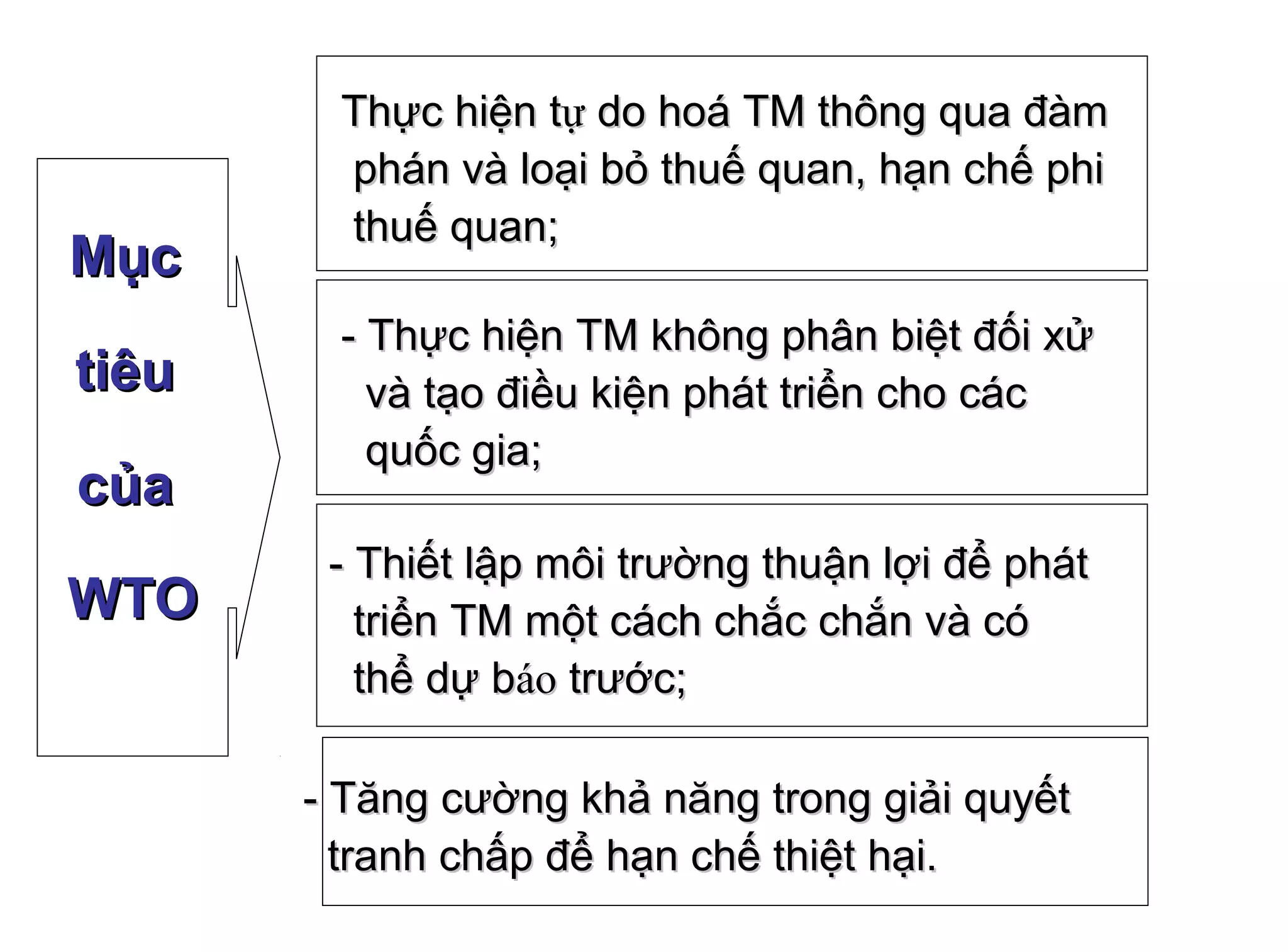 BÀI GIẢNG LUẬT THƯƠNG MẠI QUỐC TẾ TS. BÙI QUANG XUÂN | PPT