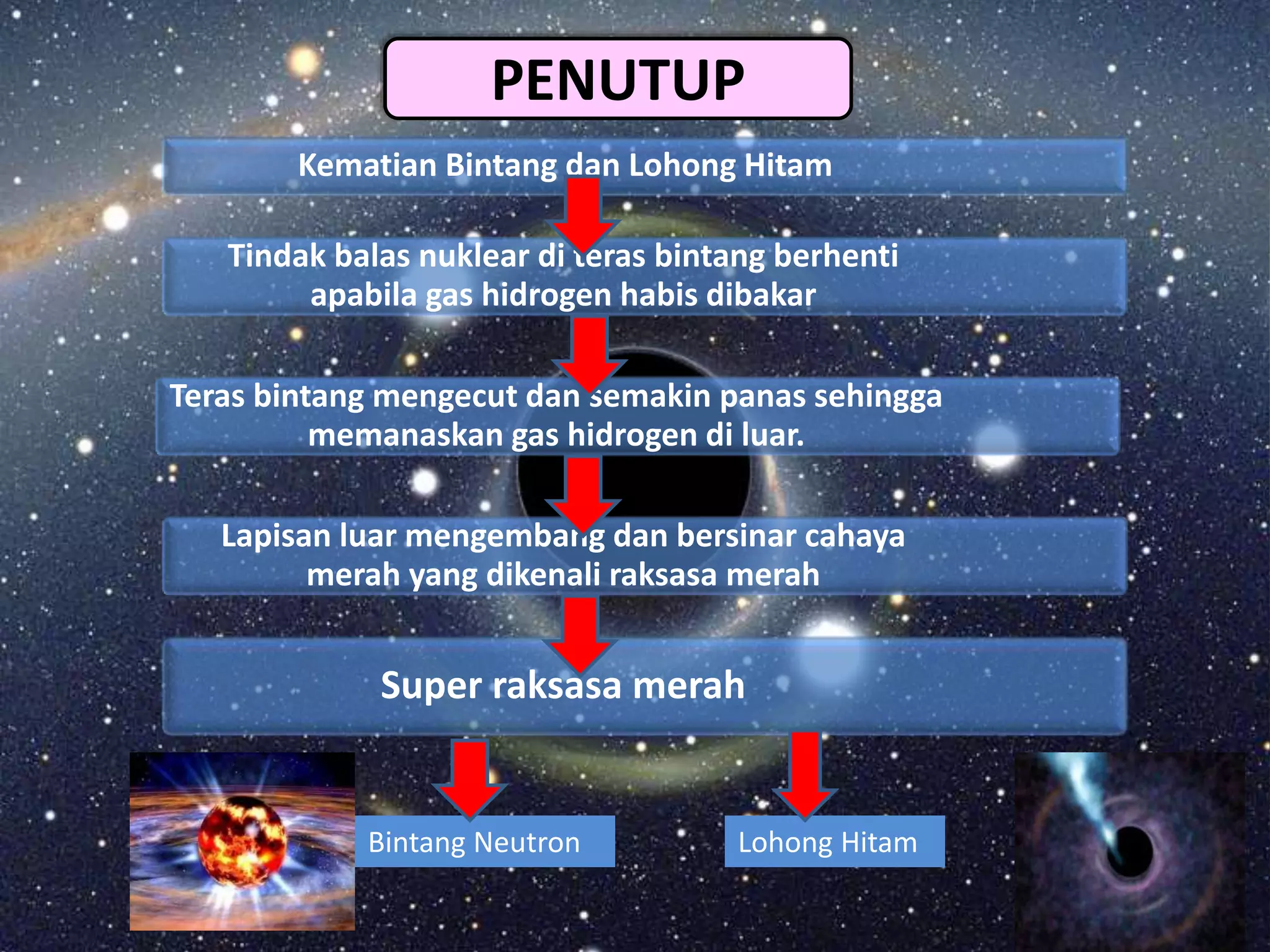 Lubang hitam power point [autosaved] | PPTX