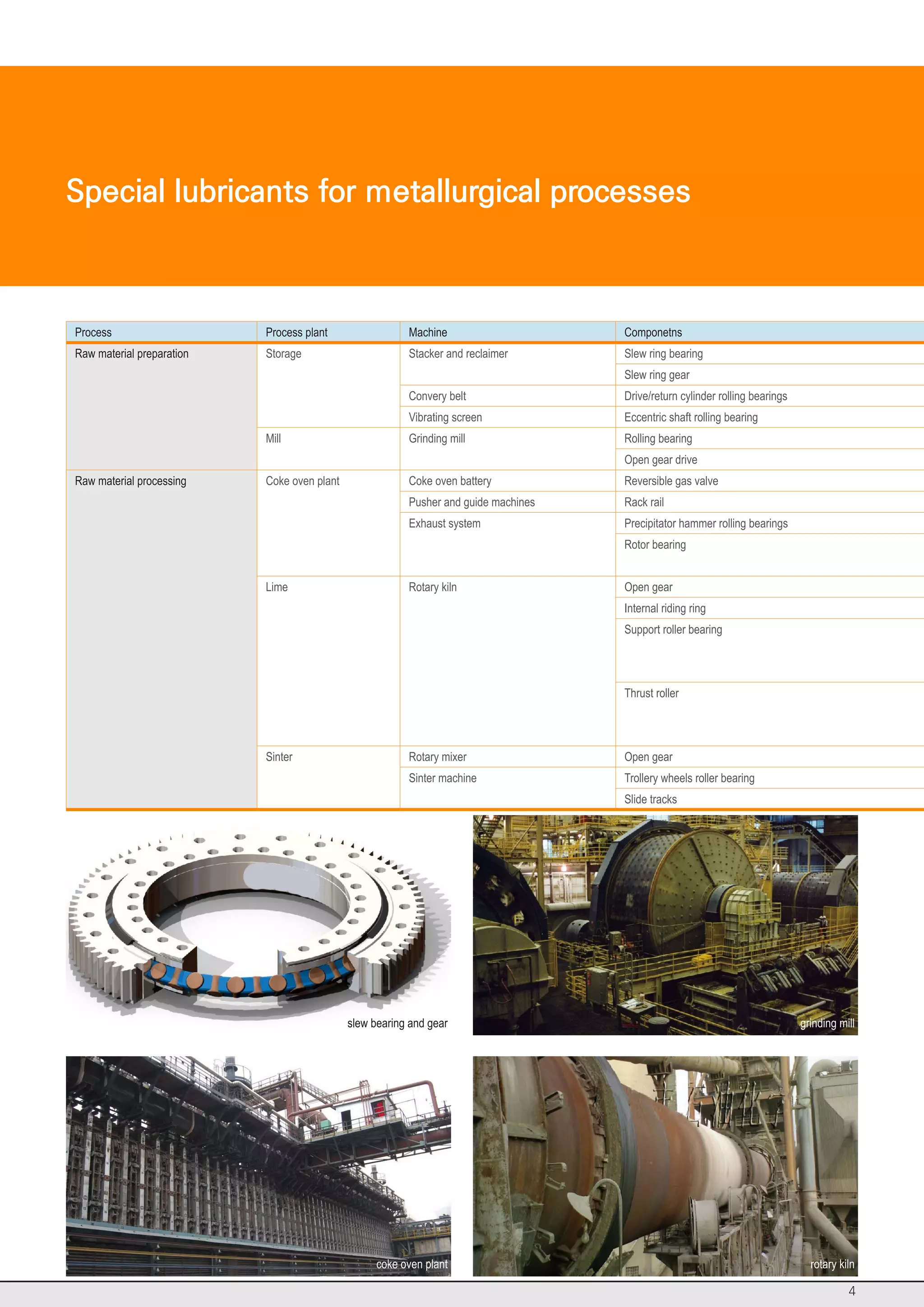 PSC Lubchem Lubricants Range for the Iron & Steel Industry | PDF