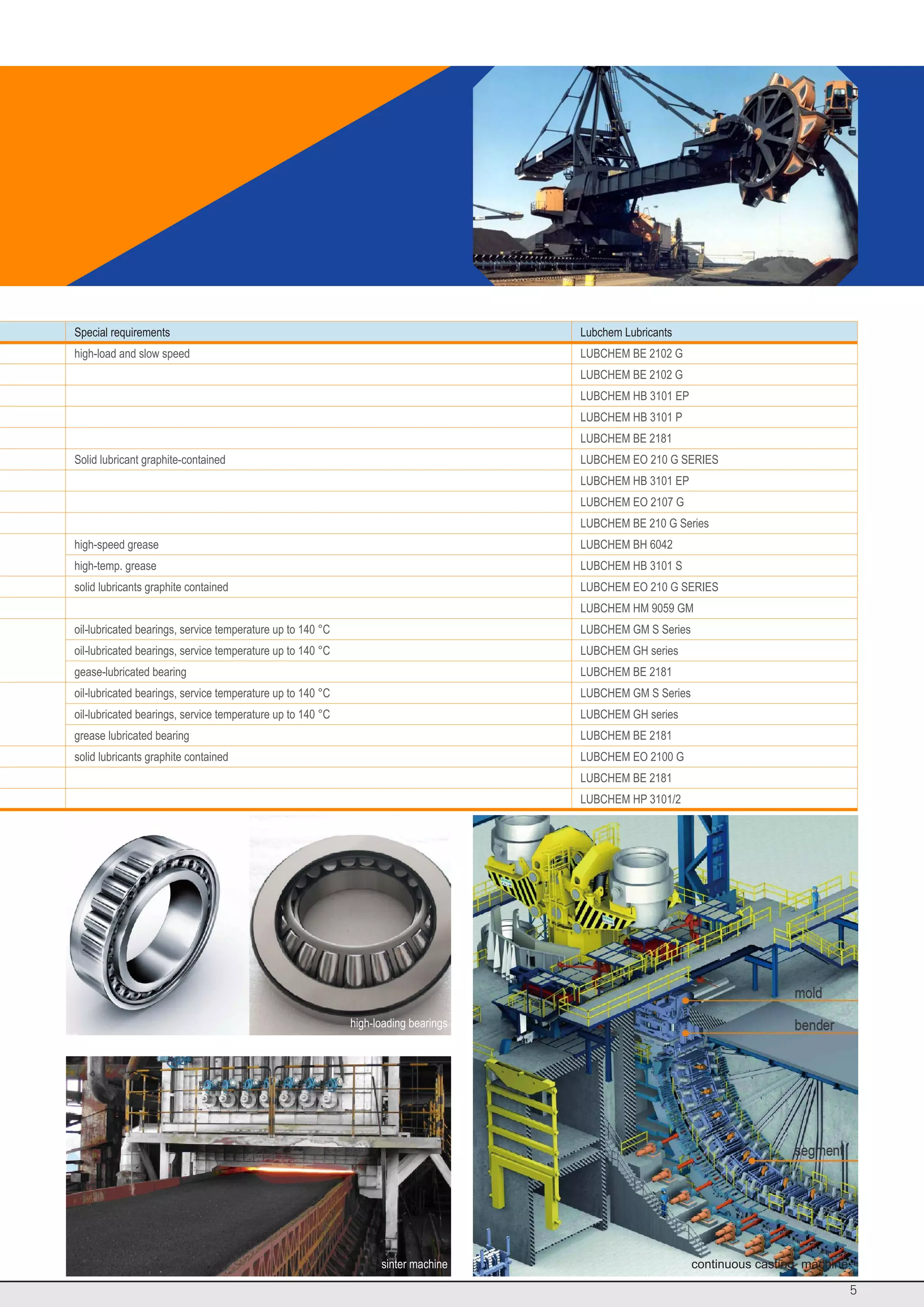 PSC Lubchem Lubricants Range for the Iron & Steel Industry | PDF