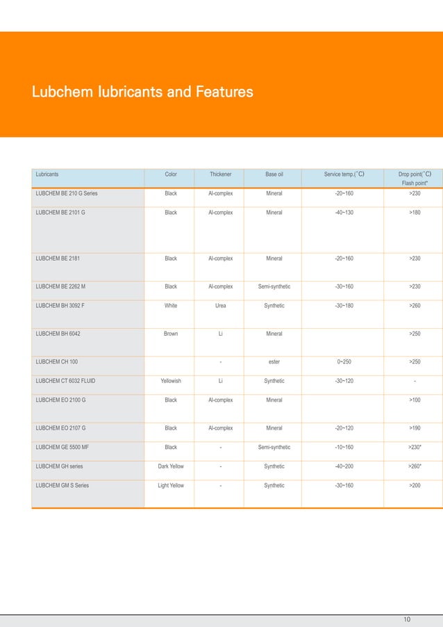 PSC Lubchem Lubricants Range for the Iron & Steel Industry | PDF