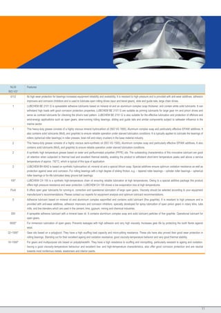 PSC Lubchem Lubricants Range for the Iron & Steel Industry | PDF