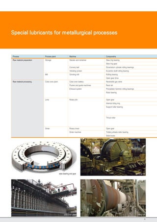 PSC Lubchem Lubricants Range for the Iron & Steel Industry | PDF