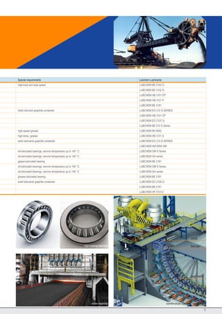 PSC Lubchem Lubricants Range for the Iron & Steel Industry | PDF