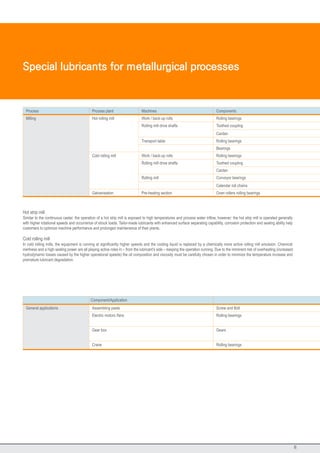 PSC Lubchem Lubricants Range for the Iron & Steel Industry | PDF