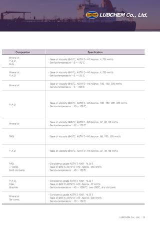 Lubchem Products for Marine & Offshore | PDF