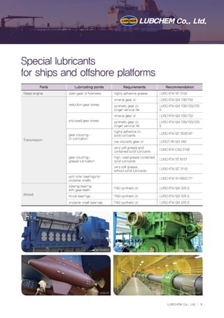 Lubchem Products for Marine & Offshore | PDF