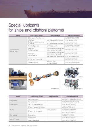 Lubchem Products for Marine & Offshore | PDF