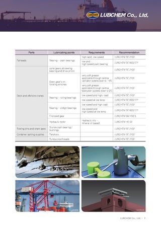 Lubchem Products for Marine & Offshore | PDF