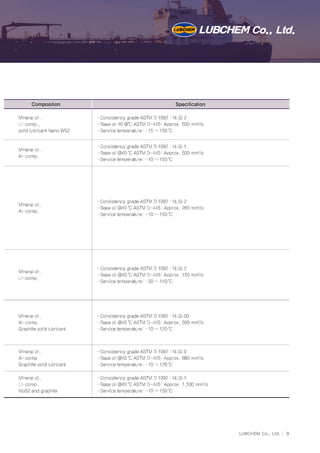 Lubchem Products for Marine & Offshore | PDF
