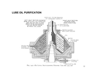 Deck about Lubricant Oil Purification.pdf