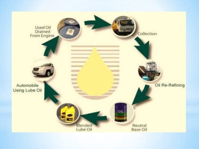 re-refining of used lube oil