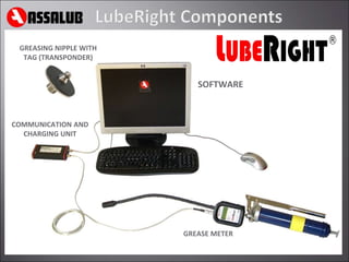 LubeRight system | PPT