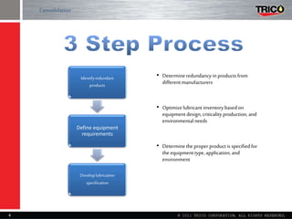 Lubrication Management | Lube Room Development | PPTX