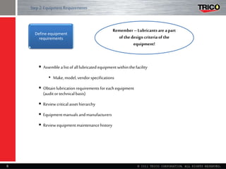 Lubrication Management | Lube Room Development | PPTX