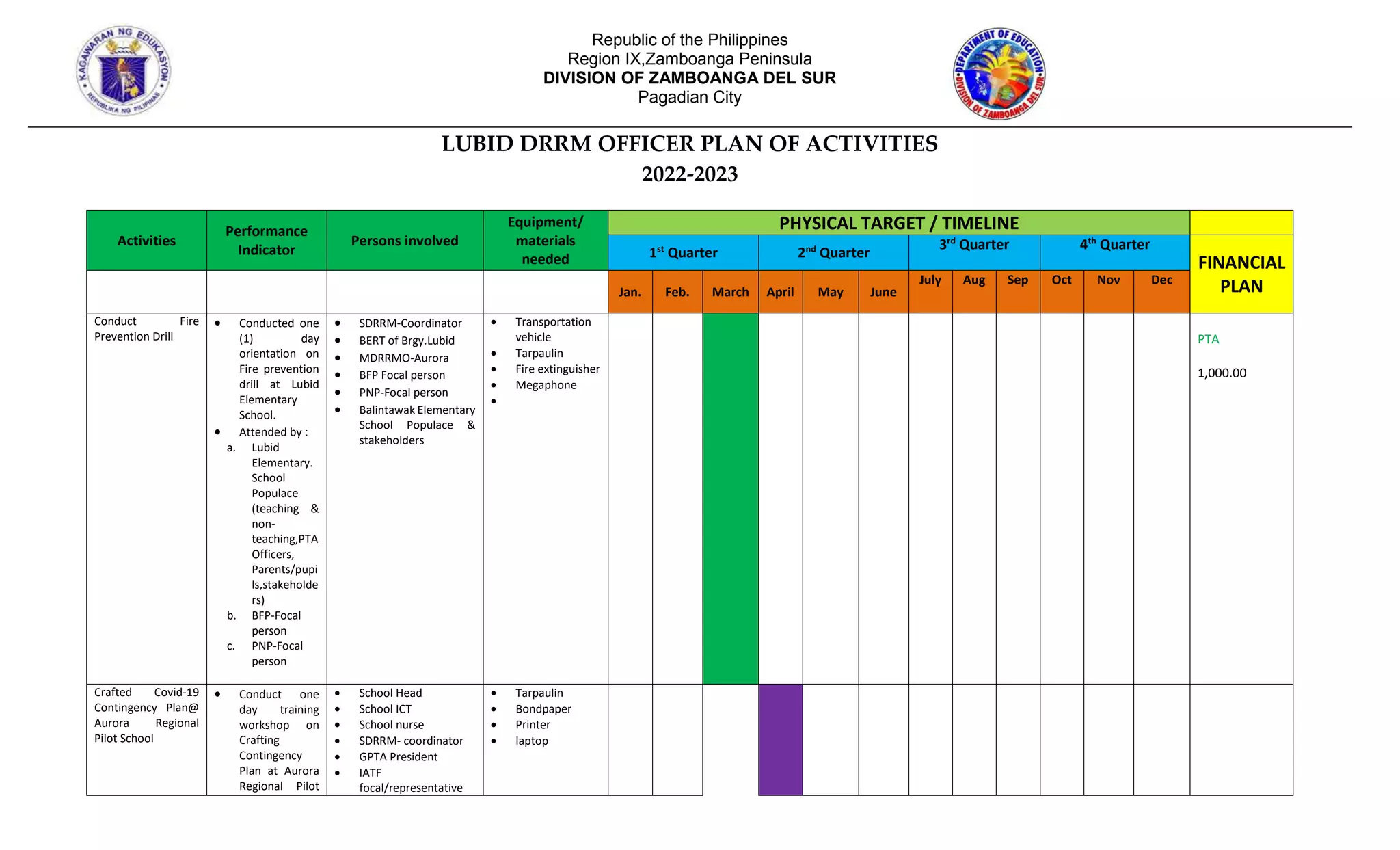 Lubid-DRRM-PLANNING-REPORT-2022-2023.docx