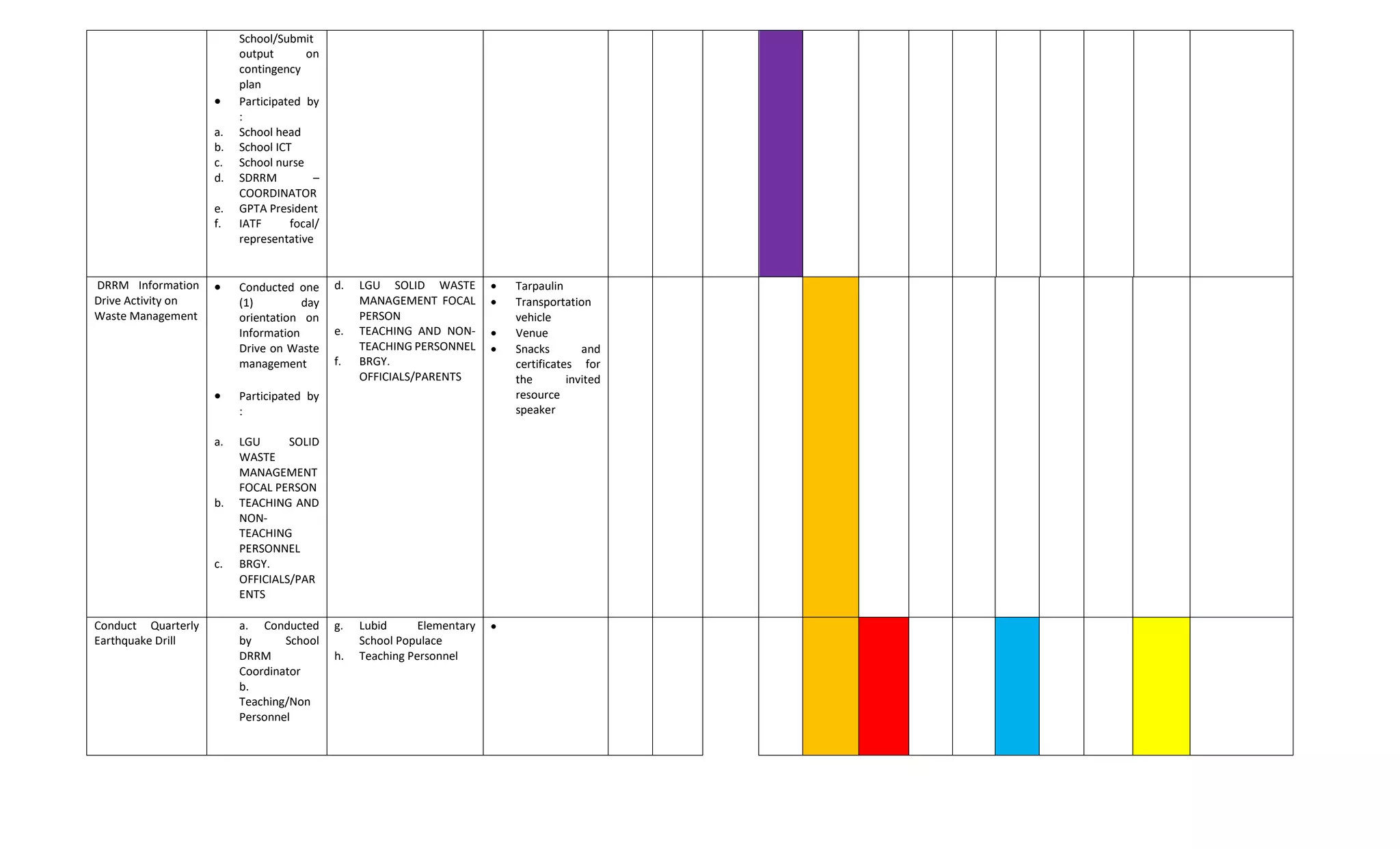 Lubid-DRRM-PLANNING-REPORT-2022-2023.docx