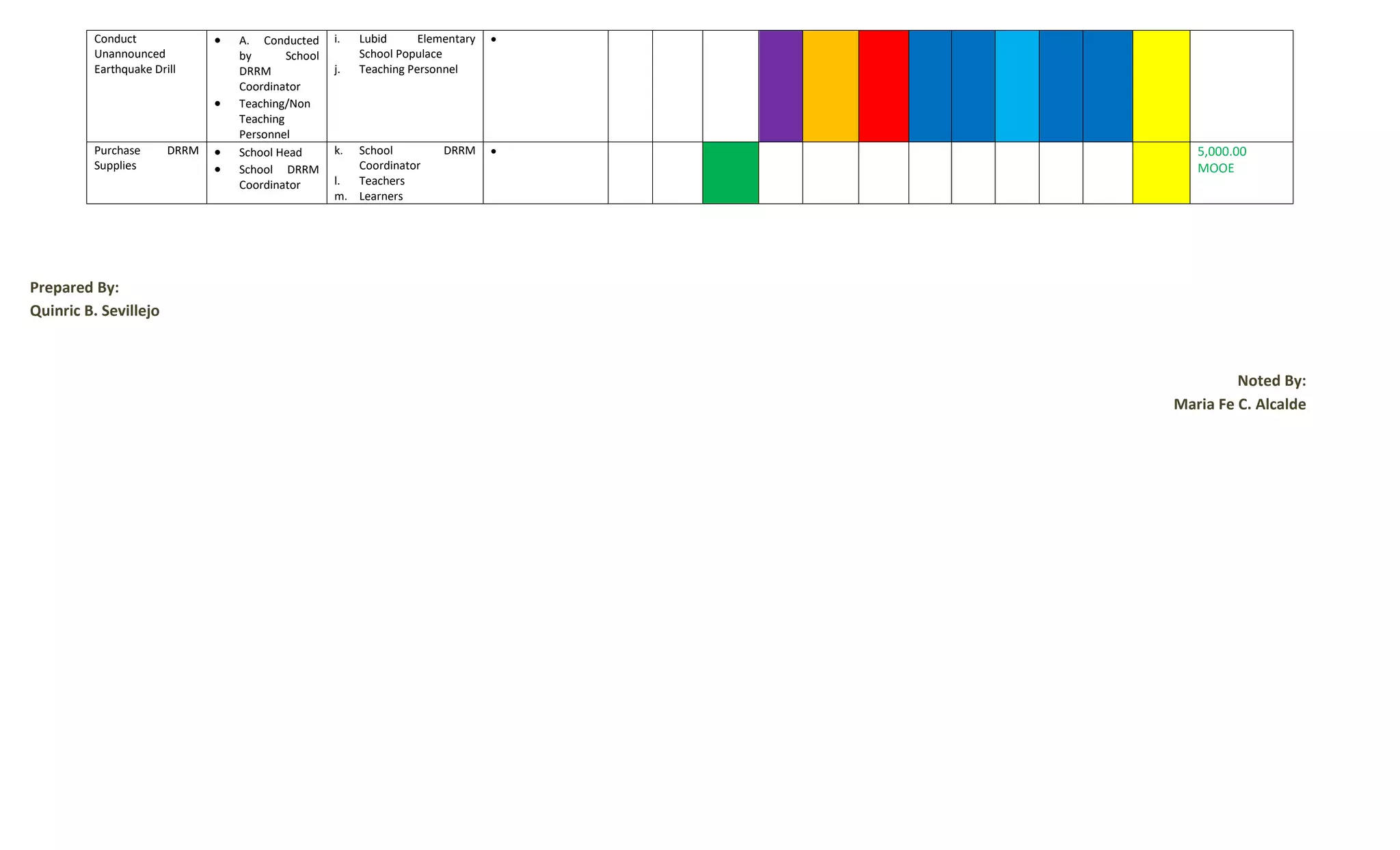 Lubid-DRRM-PLANNING-REPORT-2022-2023.docx