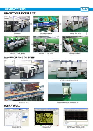 Lubi Electronics SMPS | PDF