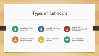 Lubricant | DOCX