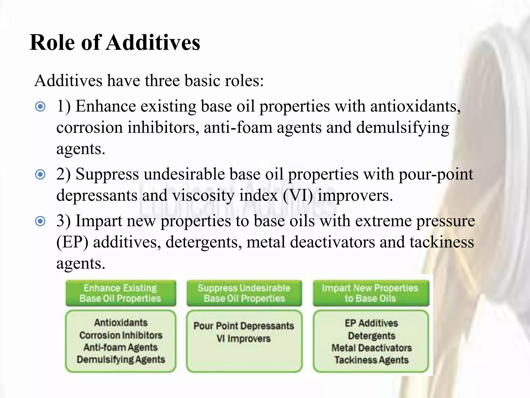 Lubricant additives | PPTX