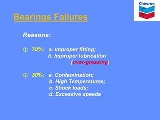 Lubricant Applications.pptx