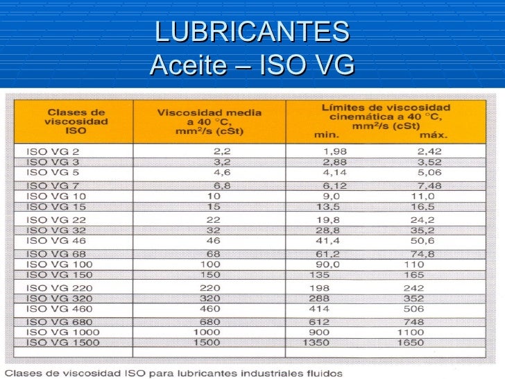 Lubricantes