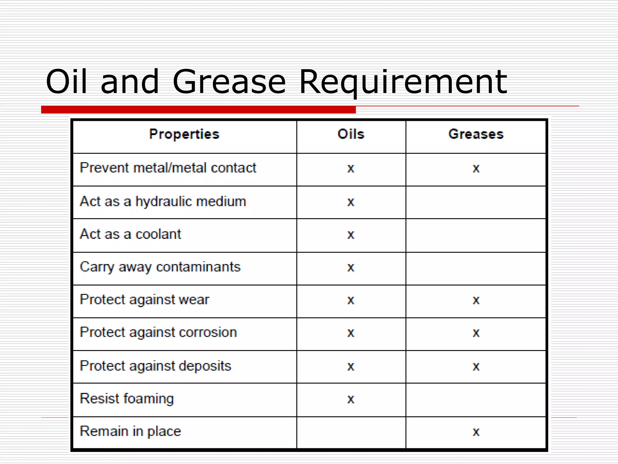 Lubricanting oil additives | PPT