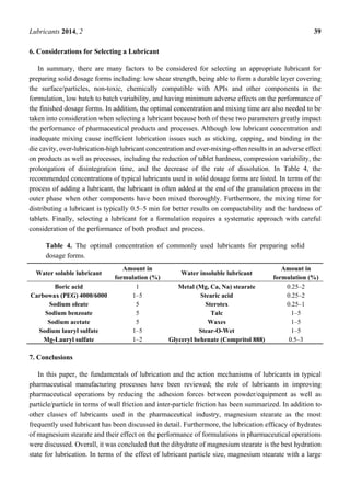 lubricants-02-00021 (1).pdf