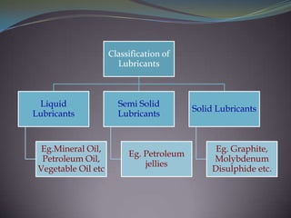 Lubricants | PPTX