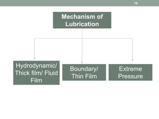 Lubricants.pdf
