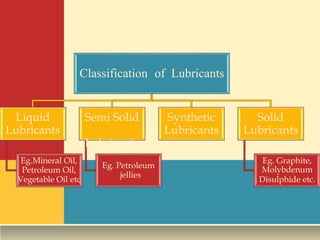 LUBRICANTS ppts for engineering chemistry | PPTX