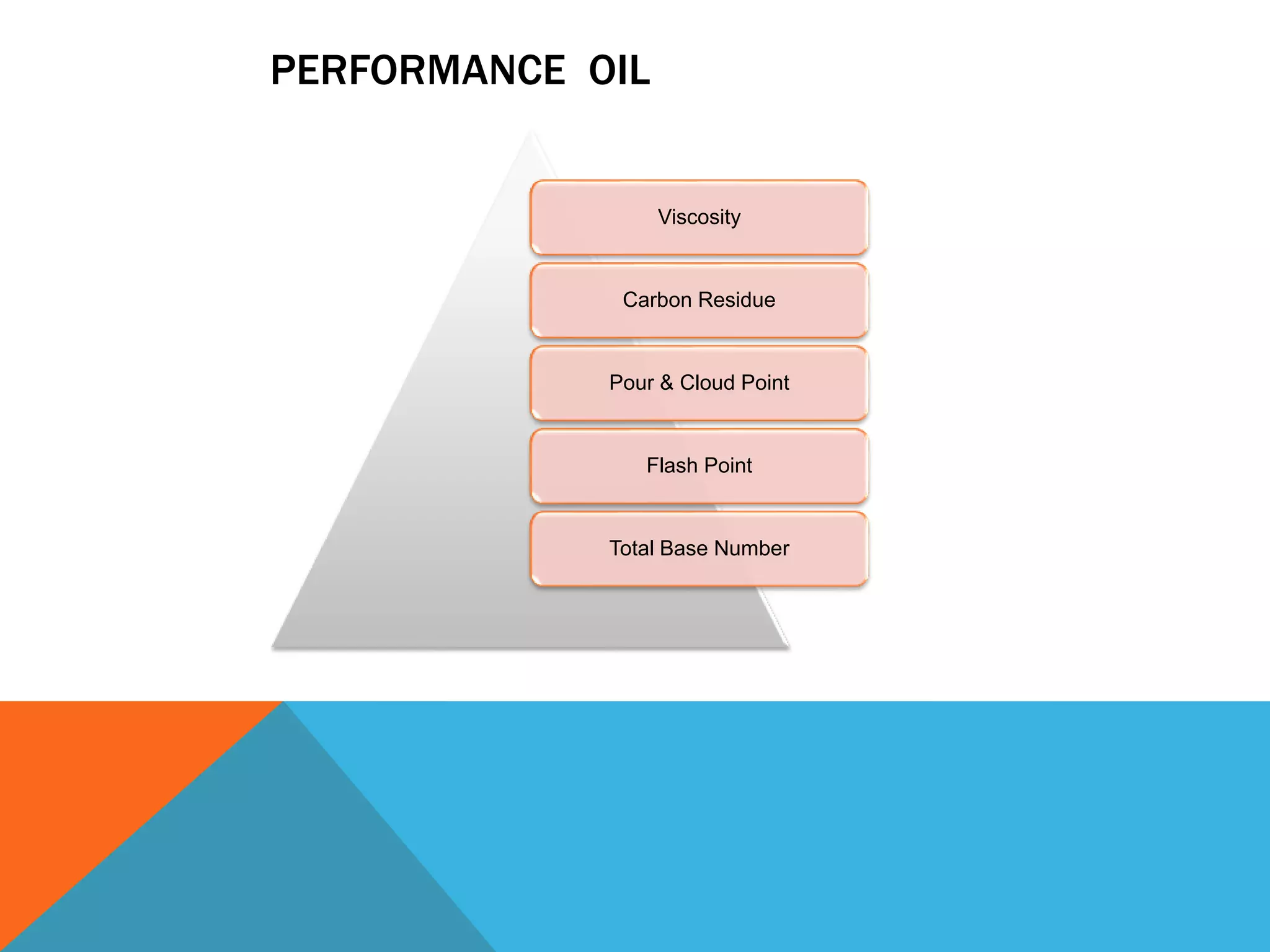 Lubricants basic knowledge | PPTX