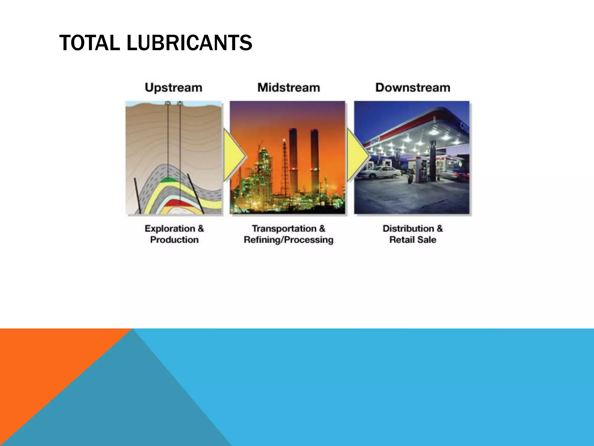 Lubricants basic knowledge | PPTX