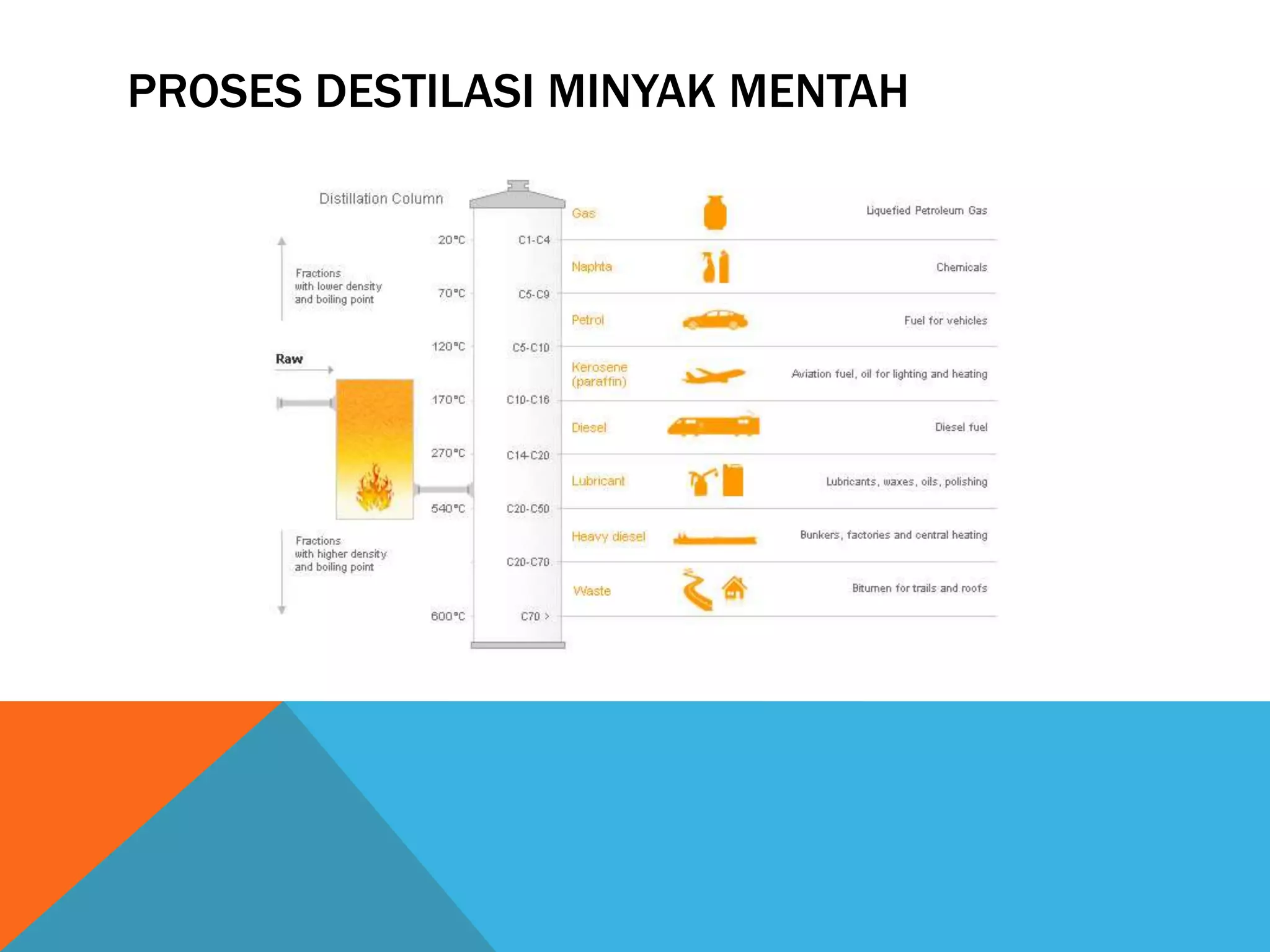 Lubricants basic knowledge | PPTX