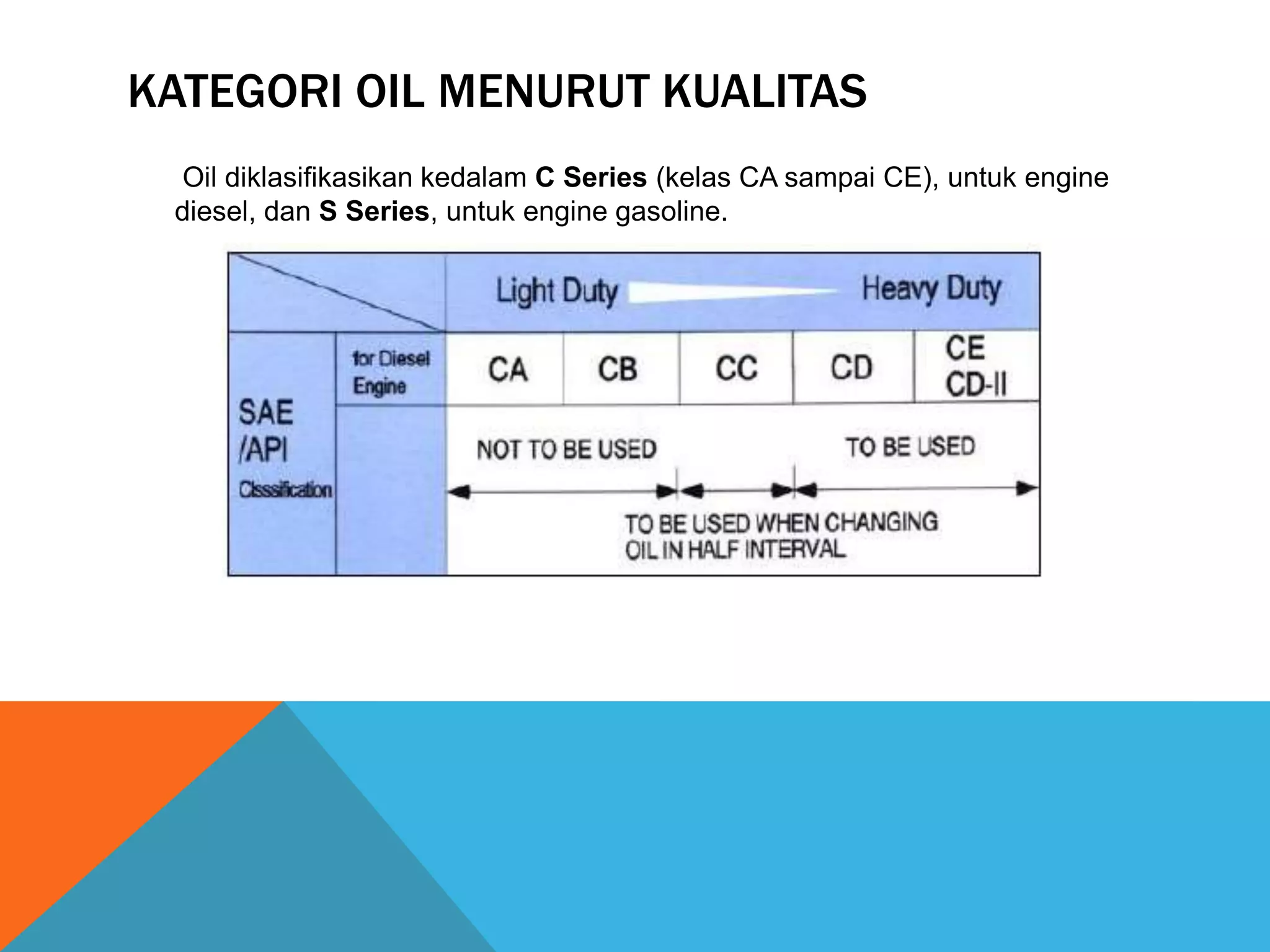 Lubricants basic knowledge | PPTX