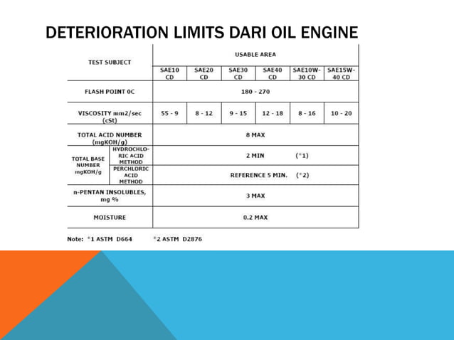 Lubricants basic knowledge | PPTX