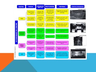 Lubricants basic knowledge | PPTX