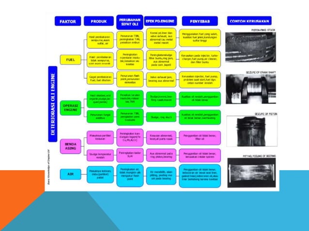 Lubricants basic knowledge | PPTX