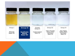 Lubricants basic knowledge | PPTX