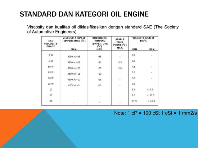 Lubricants basic knowledge | PPTX