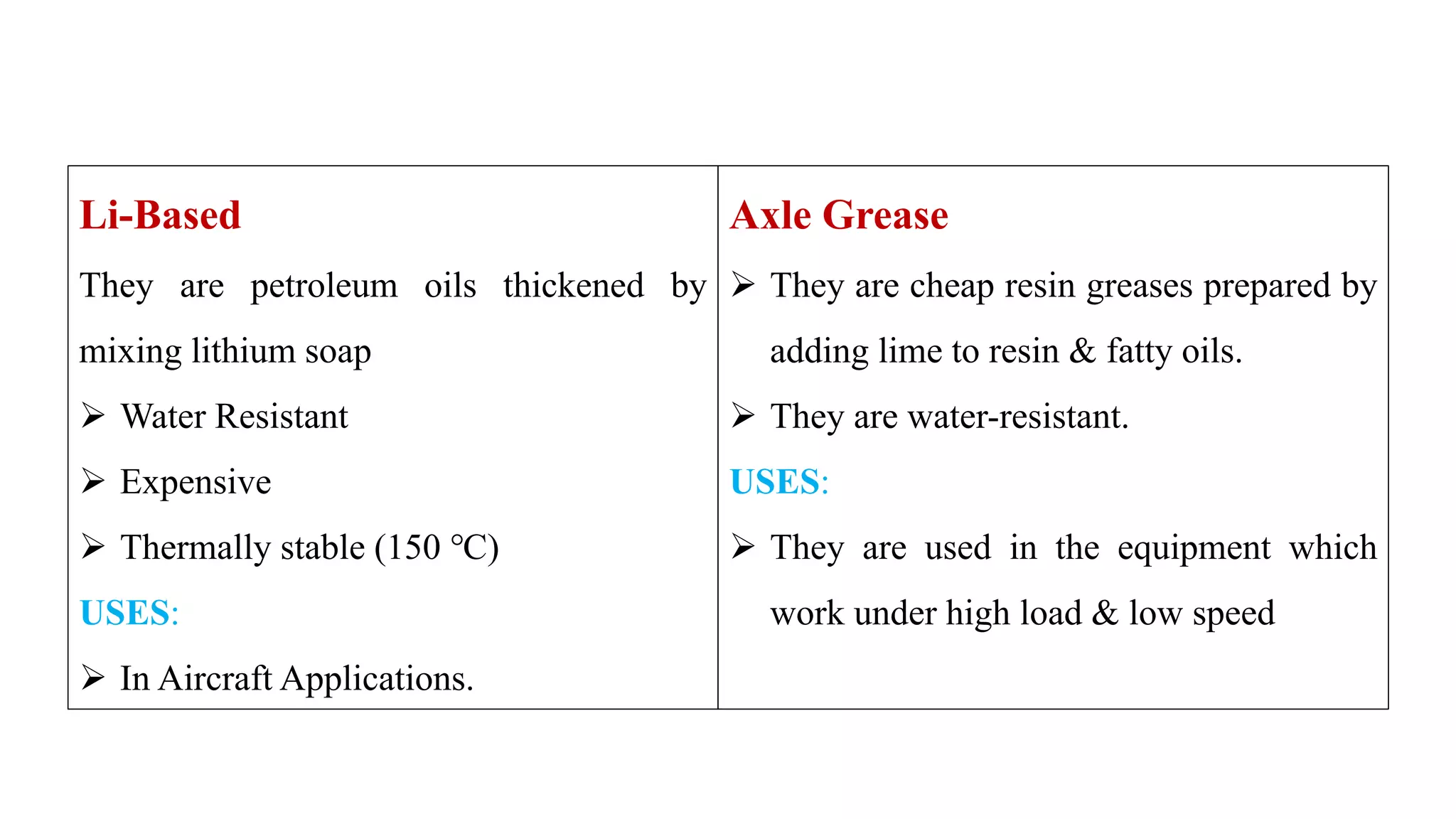 Lubricants_Engineering chemistry.pdf