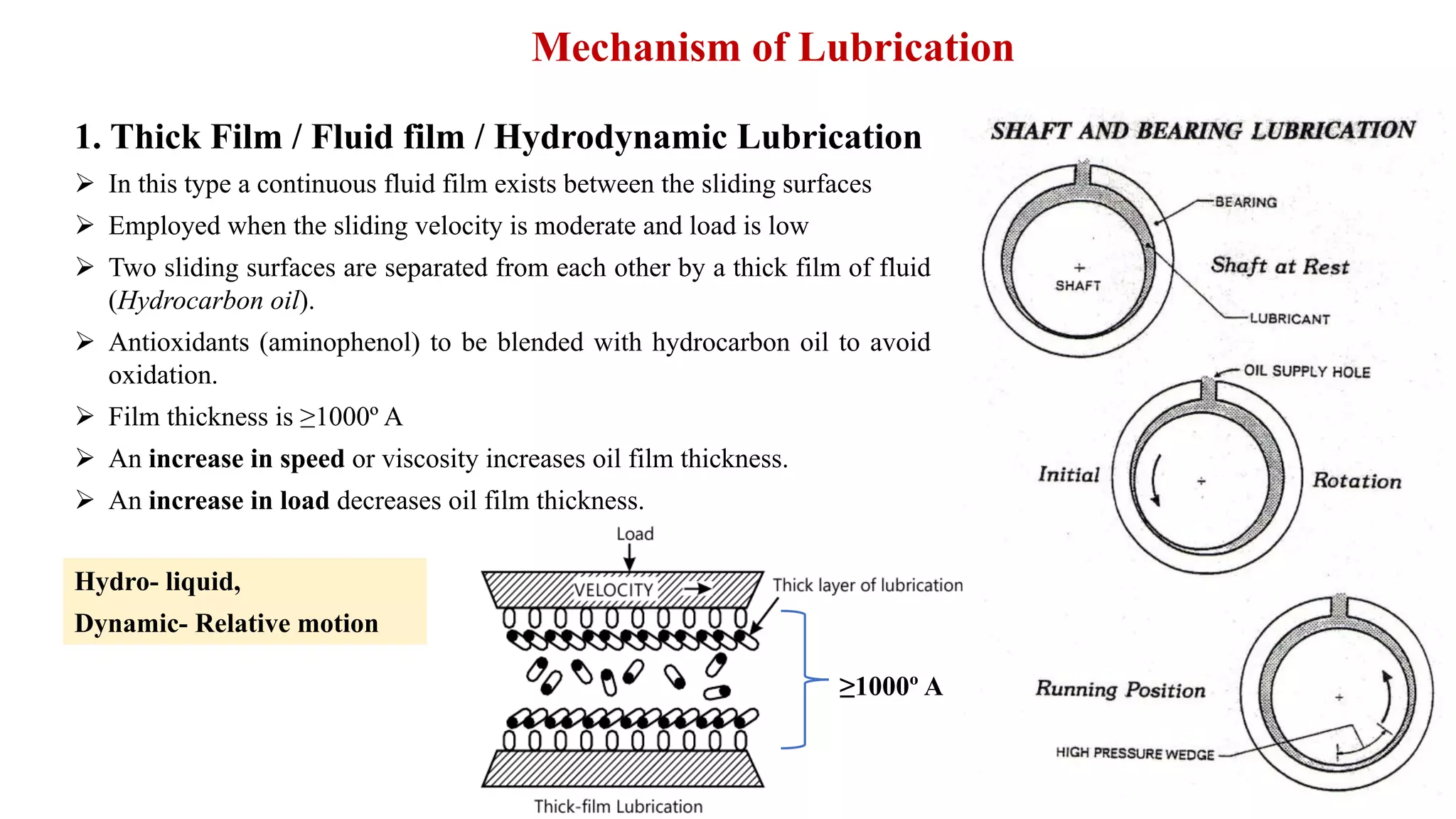 Lubricants_Engineering chemistry.pdf