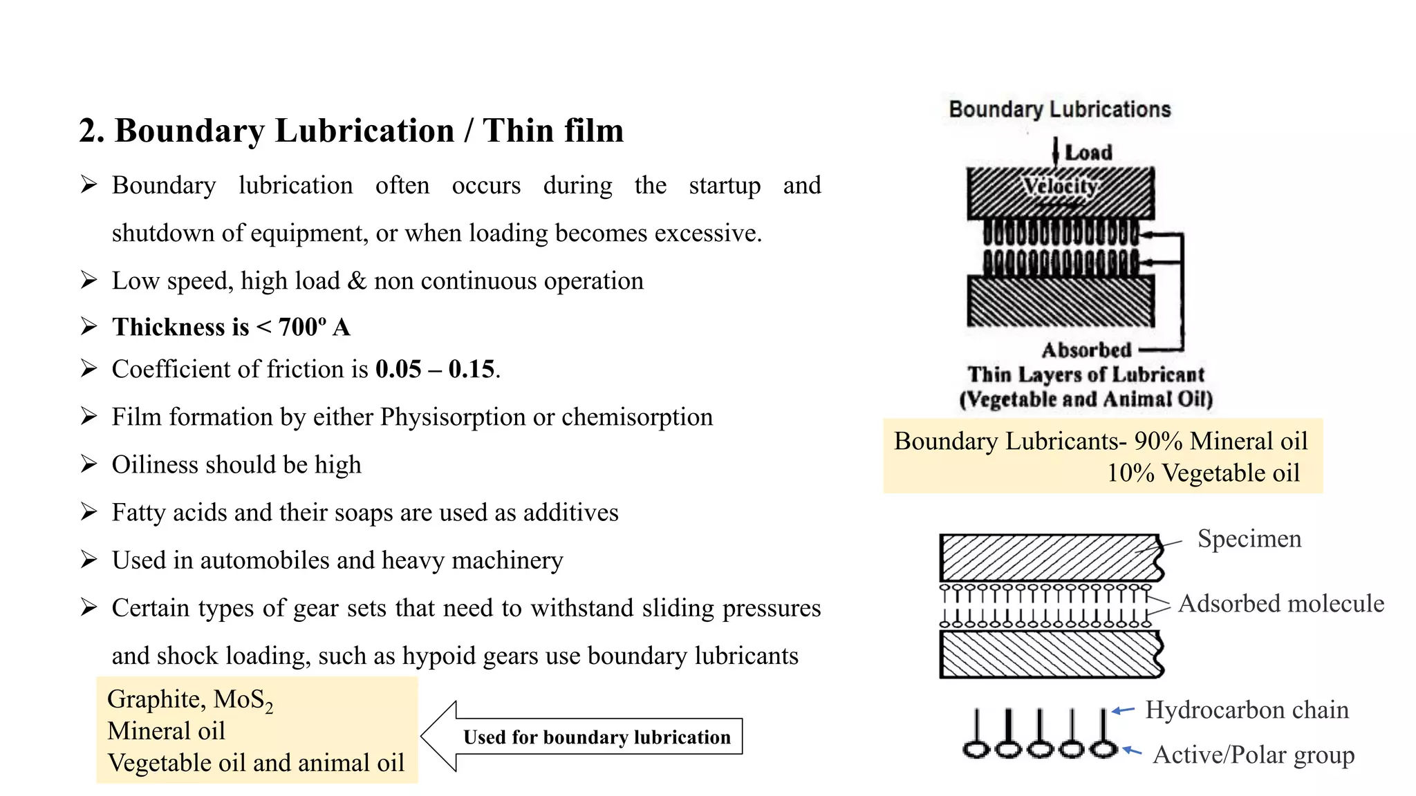 Lubricants_Engineering chemistry.pdf